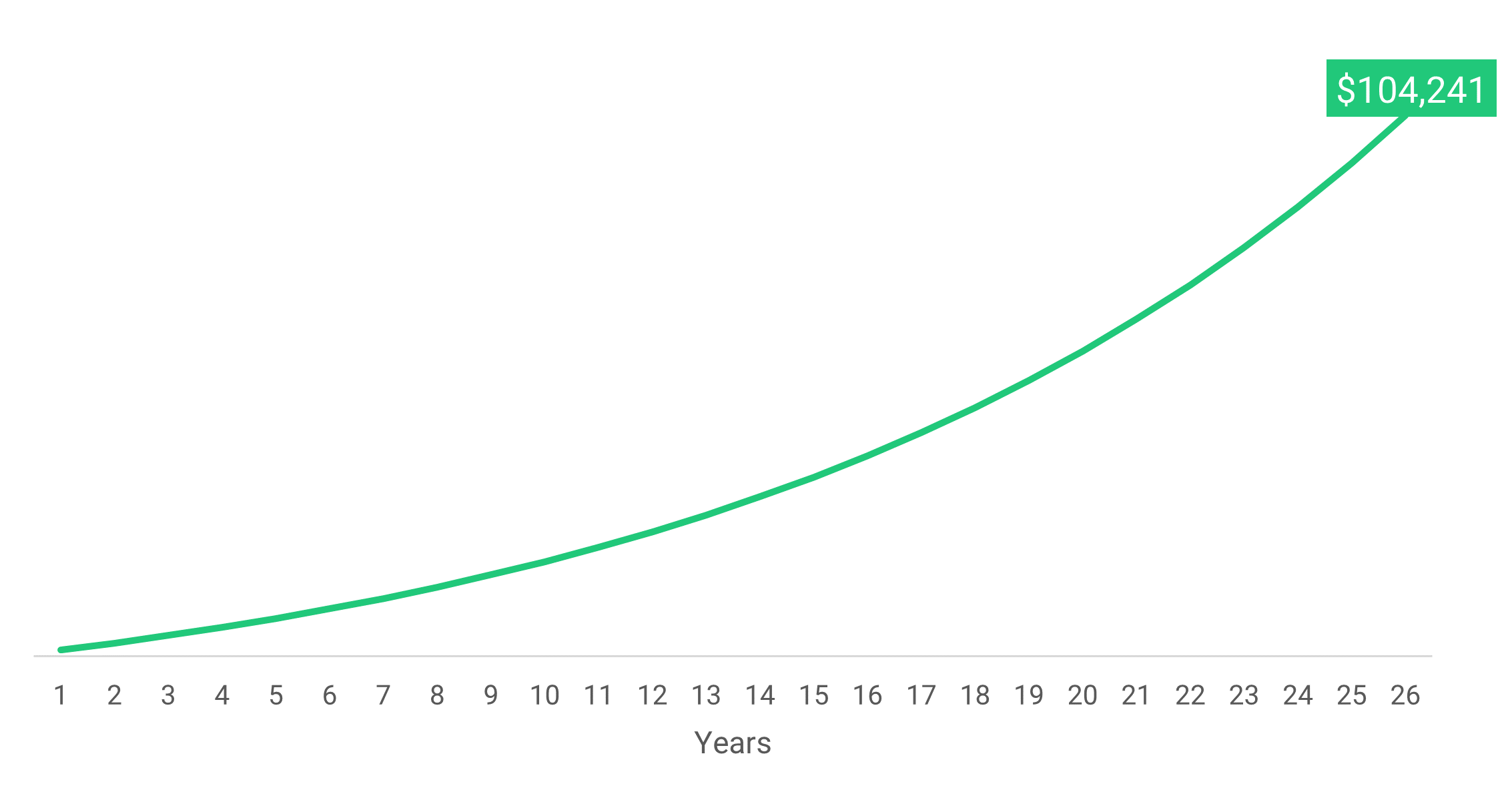 Learn to invest without the jargon and overcomplication | Finasana